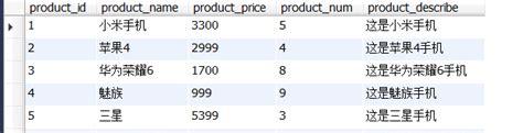 Javaweb 简单查询商品例子java Web 简单查询所有数据 Csdn博客