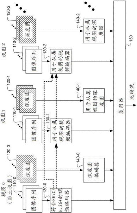 method and device for inter view sub segmentation prediction in 3d