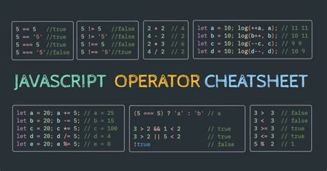 Ultimate Cheatsheet Compilation Javascript Cheat Sheet Javascript