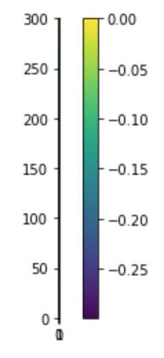 Python Change Axes In Matplotlib Pyplot Imshow While Retaining Aspect Ratio Stack Overflow