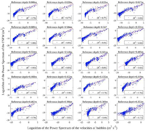 Relationship Between The Fourier Spectrum Of The Time Series Of The
