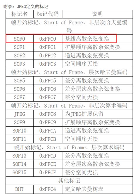 jpeg硬解码出现IRQ STREAM ERROR问题 Issue rockchip linux mpp GitHub