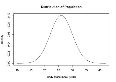 Statistical Methods Exploring The Uncertain 3 1 Sampling