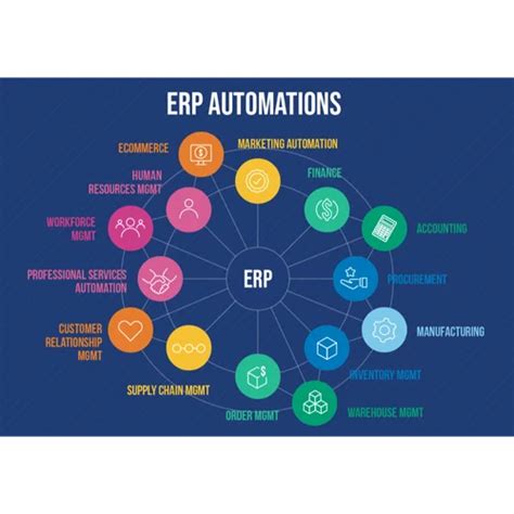 Accounting Automation Software Free Trial And Download Available At Rs