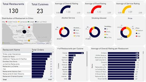 Data Analytics Analysis Exploratorydataanalysis Datastorytelling