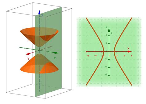 Projection Of A Hyperboloid On Xy Plane A Hyperbola Download