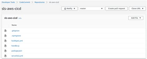 Aws Cicd Pipeline To Deploy A Serverless Framework Project
