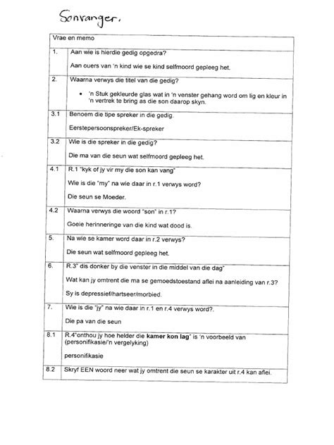 Sonvanger Vrae En Antwoorde Pdf
