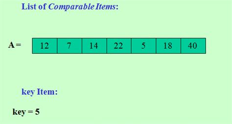 Searching And Sorting Of An Array In Data Structures Ds Engineering