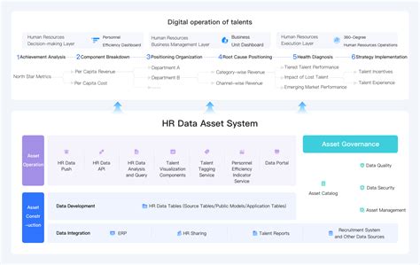 Dataphin Platform For Intelligent Data Creation And Management Alibaba Cloud