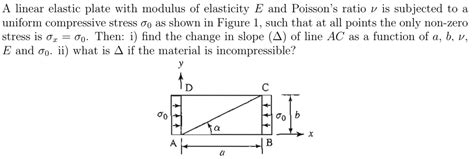 Solved A Linear Elastic Plate With Modulus Of Elasticity E Chegg