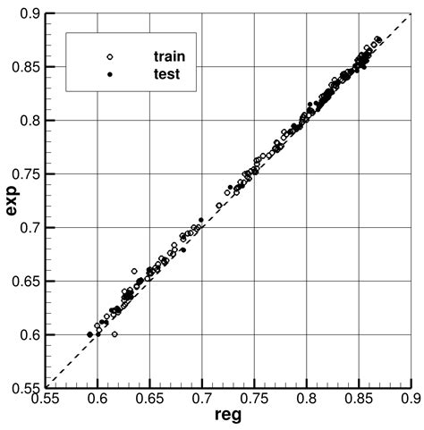 Power Prediction Method For Ships Using Data Regression Models