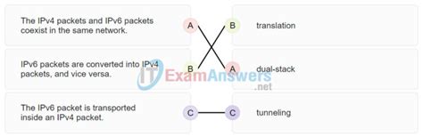 CCNA 1 V7 Modules 11 13 IP Addressing Exam Answers Full