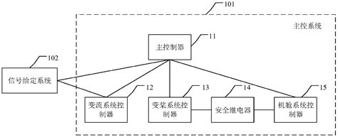 detection platform for spare parts of wind generating set eureka
