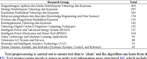 Table 3 From Can Multinomial Logistic Regression Predicts Research Group Using Text Input