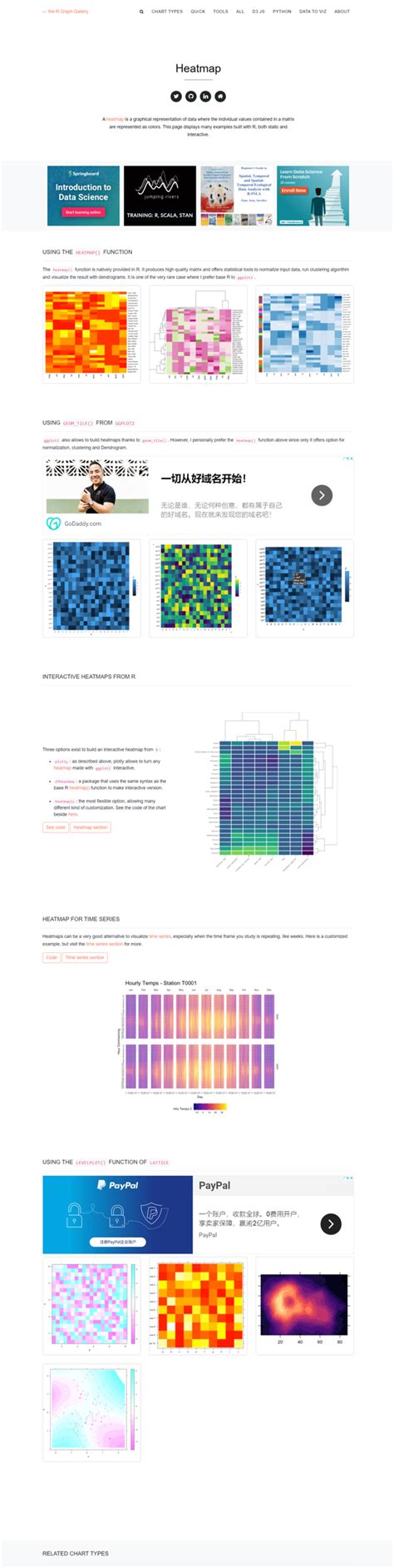 R Graph Gallery 这个网站不仅有各种图还附带有图的代码 知乎