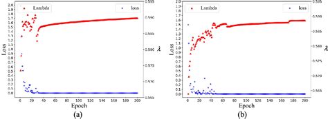 figure 15 from a spectral spatial fusion transformer network for