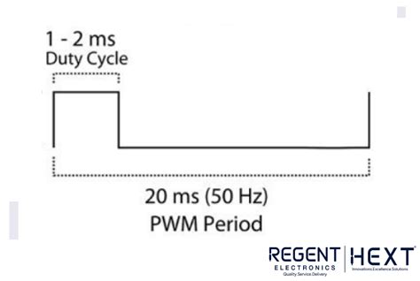 Servo Motor And Raspberry Pi Pico Can Build Servo Control System Here You See How You Build Your