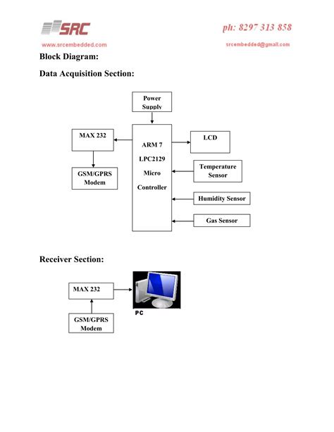 Arm Embedded Web Server Based On Dac System Pdf Computer Networking