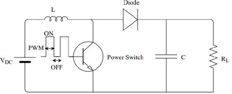 Figure 1 From An Implementation Of Cable Resistance In Modified Droop