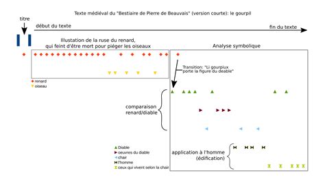 Bruno Oberle Visual Representation Of Coreference Chains