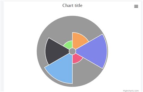 Javascript Pie Like Chart With A Percentage Of The Slices Being