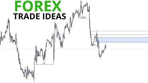 Forex Watchlist Analysis The Best Setups This Week Youtube