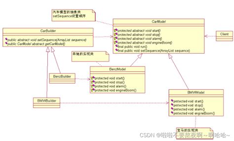 读书 设计模式之禅 建造者模式 设计模式之禅 建造者 csdn博客