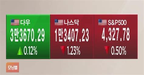 글로벌 마켓 뉴욕증시 주요 은행주 호실적·중동 확전 공포에 혼조