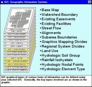 GIS Graphical Layers Advanced Engineering Software AES