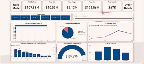 yasmen samir on linkedin powerbi datavisualization salesanalysis