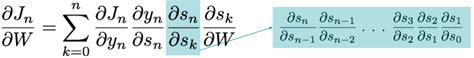 Sequence Modeling With Neural Networks Part I Kdnuggets