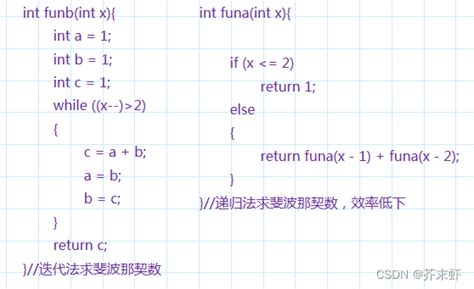 【c语言初阶】函数设计（参数的规则，返回值的规则，使用assert断言） c语言函数设计规范 csdn博客
