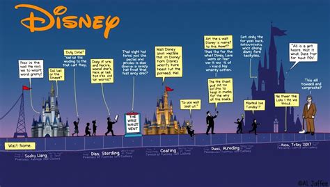 Walt Disney Bohiney News Satire