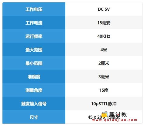 ArduinoHC SR 超声波传感器 趣讨教