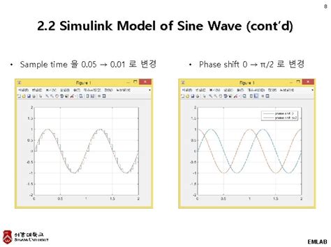Modeling Of Digital Communication Systems Using Simulink Chap