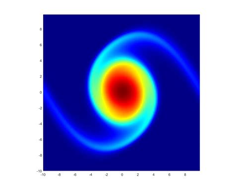 涡量方程求解（vorticity） 哔哩哔哩