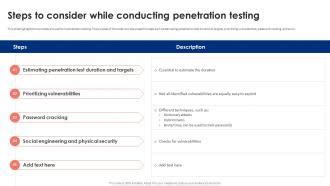 Penetration Testing Approaches Steps To Consider While Conducting Penetration
