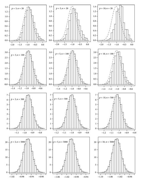 Comparison Of The Approximate Likelihood Normalized With The Exact
