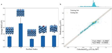 Figure 1 From Multi Task Mixture Density Graph Neural Networks For Predicting Cu Based Single