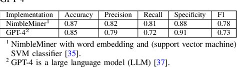 High Throughput Phenotyping Of Physician Notes With Large Language And