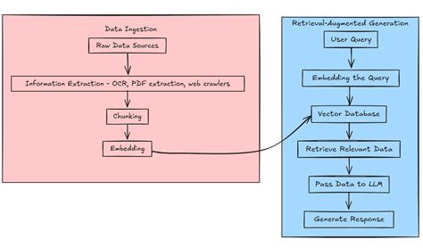 How To Build An Authorization System For Your Rag Applications With