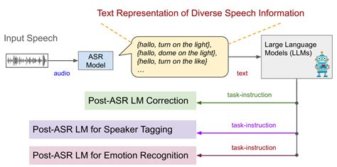 Large Language Model Should Understand Pinyin For Chinese Asr Error