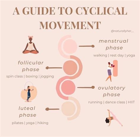 Cyclical movement, also known as menstrual cycle syncing, involves ...