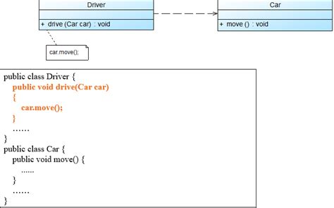 uml 面向对象的建模技术 面向对象建模 csdn博客