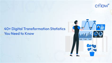 40 Digital Transformation Statistics For 2025 Cflow