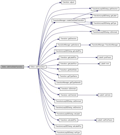 Autoamata Editor Editor Class Reference Autoamata Editor Editor Class Reference