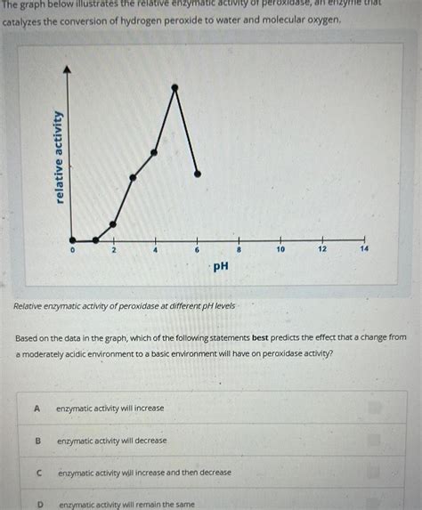 [answered] The Graph Below Illustrates The Relative Enzymatic Activity
