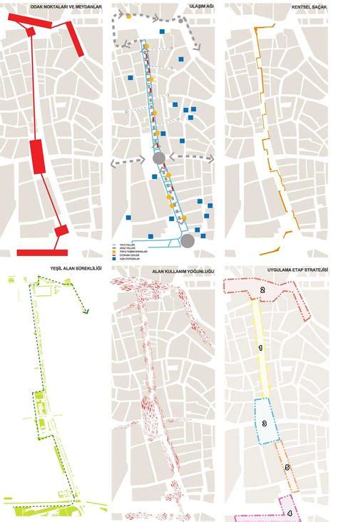 Urban Analysis Ideas Urban Analysis Diagram Architecture Architecture Presentation