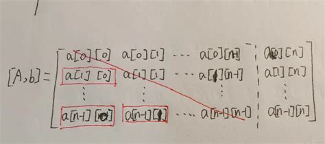 高斯消元法求解方程组（要有python基础和线性代数的基础）高斯消去法回代过程 Csdn博客